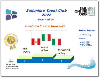 Sailonline.org - Online Sailing